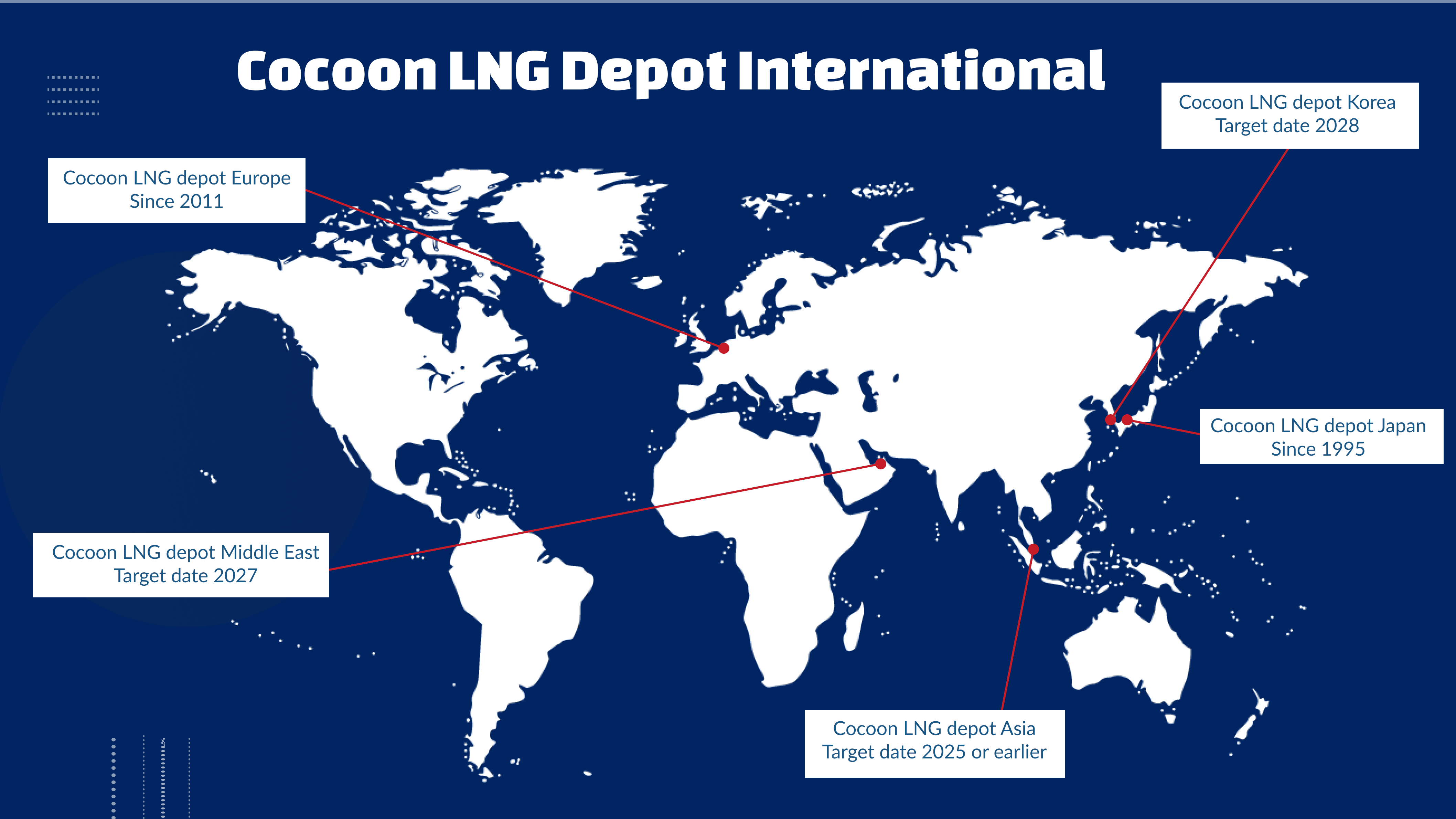 LNG Brochure - Cocoon Holland B.V.